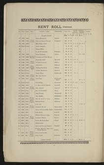 Strichen House | Canmore